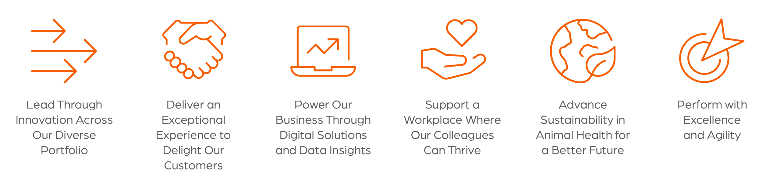 About Zoetis Animal Health | Zoetis